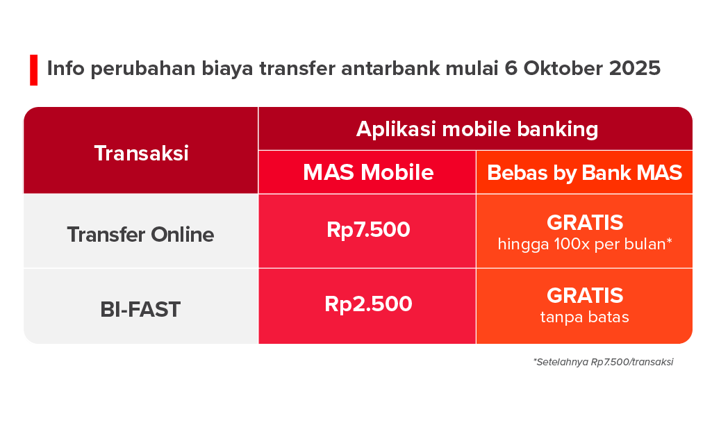 Perubahan Biaya Transfer BI-FAST di aplikasi MAS Mobile - PT Bank ...